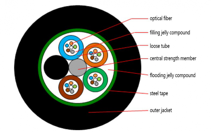 GYTS G652 Outdoor SM 48 Core Fiber Optic Cable