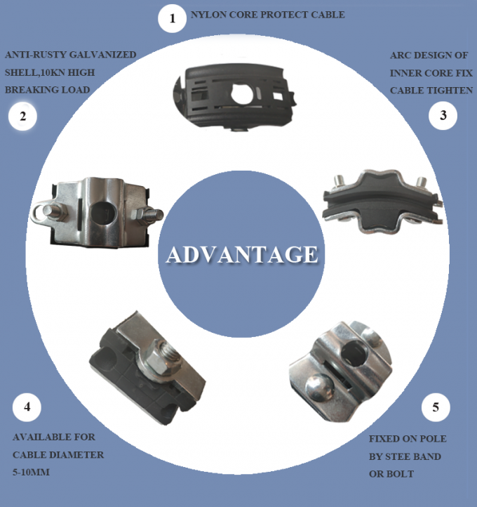 FSC 8KN 4mm ADSS Suspension Clamp , Figure 8 Cable Clamp