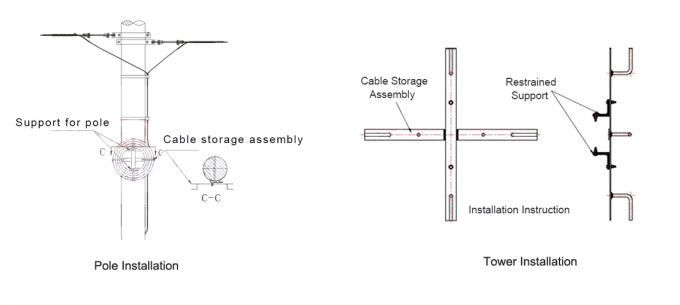 ADSS Aerial Tower HDG Standard Fiber Slack Storage
