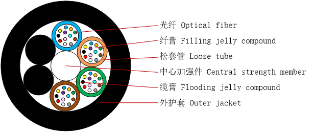 Outdoor GYFTY G652D 12 Core Single Mode Fiber Optic Cable