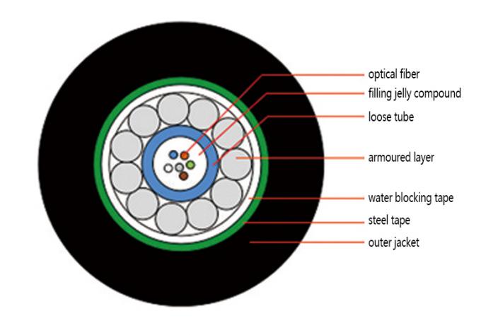 OM2 GYXS Fiber Optic Duct 12 Strand Single Mode Fiber